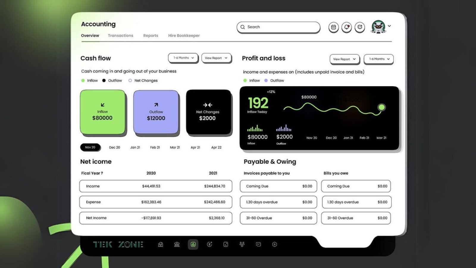 Management System › TekZone
